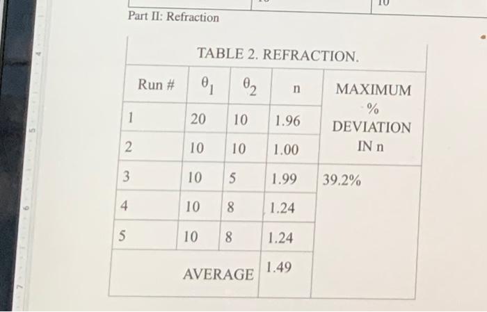 Part II: Refraction TABLE 2. REFRACTION. Run # 01 0 | Chegg.com