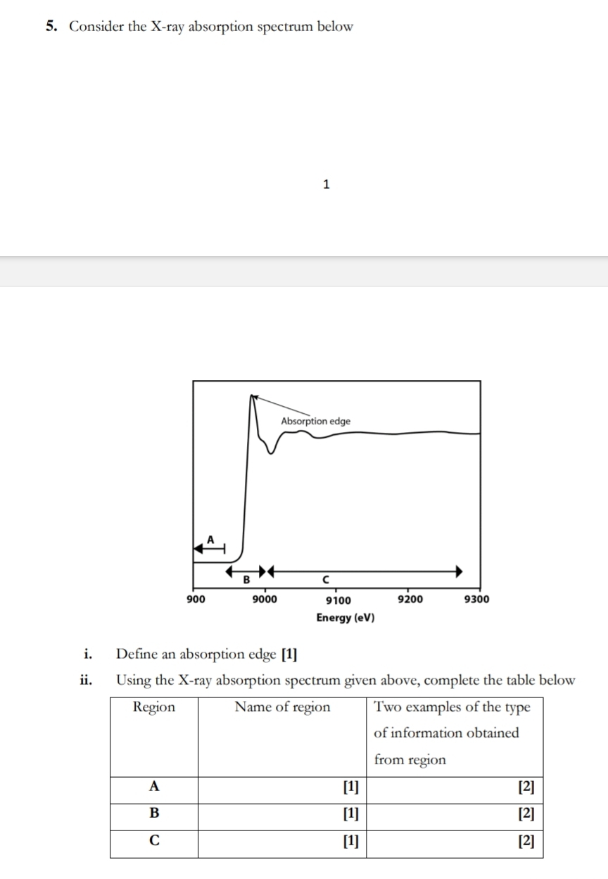 Solved Consider the X-ray absorption spectrum below1i. | Chegg.com