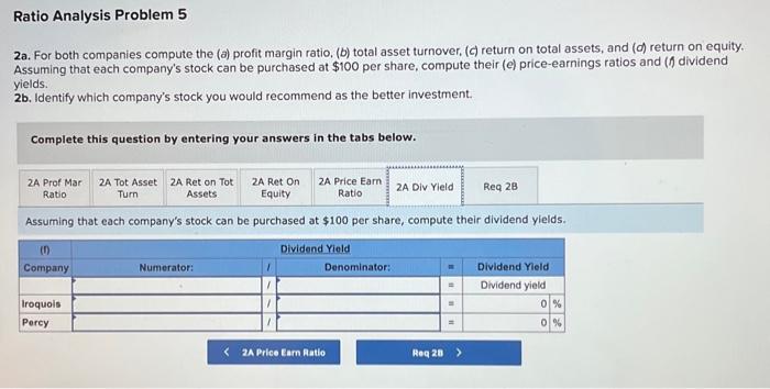 Solved Required information Ratio analysis [The following | Chegg.com