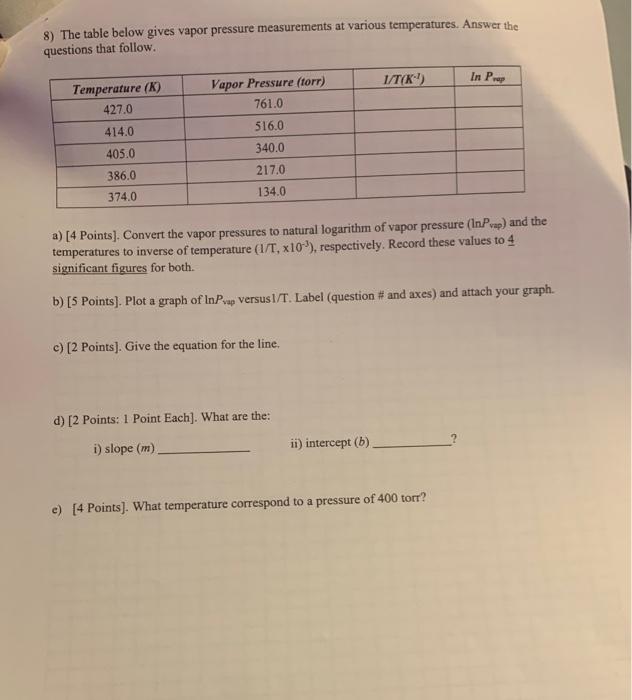 Solved Graphing And Data Analysis Answer Questions In This