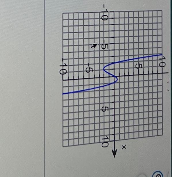Solved or =1. An equation for the polynomial function is | Chegg.com