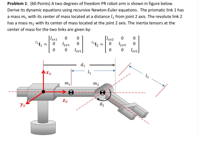 Problem 1: ( 60 ﻿Points) ﻿A two degrees of freedom PR | Chegg.com