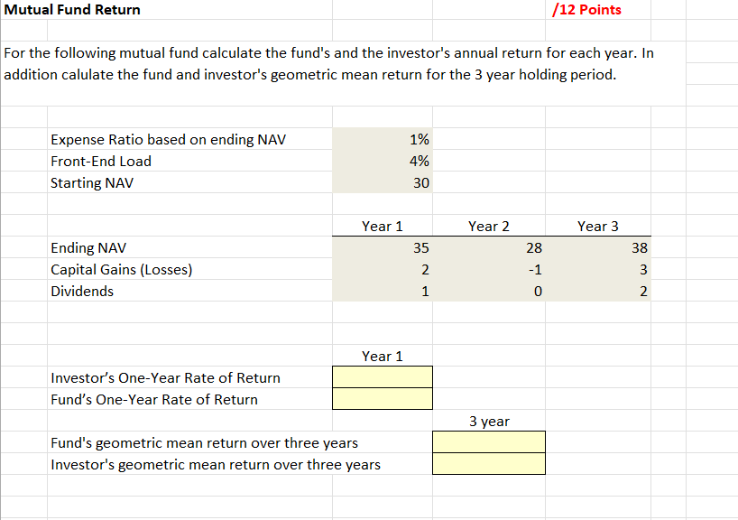 Solved For the following mutual fund calculate the fund's | Chegg.com
