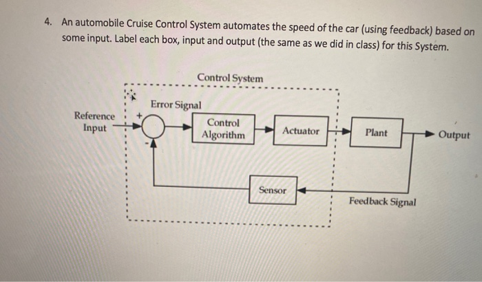 Solved 4. An automobile Cruise Control System automates the | Chegg.com