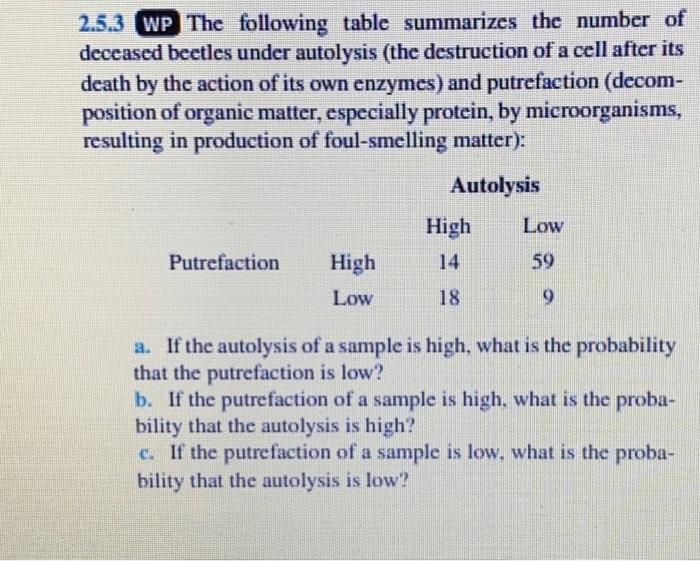 Solved 2.5.3 WP The following table summarizes the number of | Chegg.com