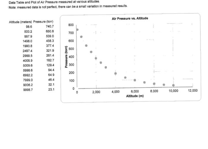 Solved 1. Construct a function that models the given | Chegg.com