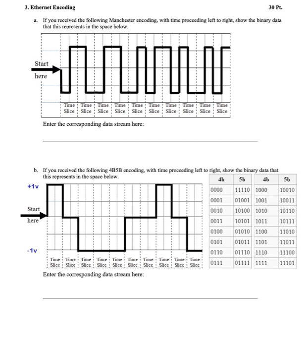 Solved 3. Ethernet Encoding 30 Pt. a. If you received the | Chegg.com