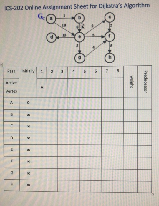 Solved ICS-202 Online Assignment Sheet for Dijkstra's | Chegg.com