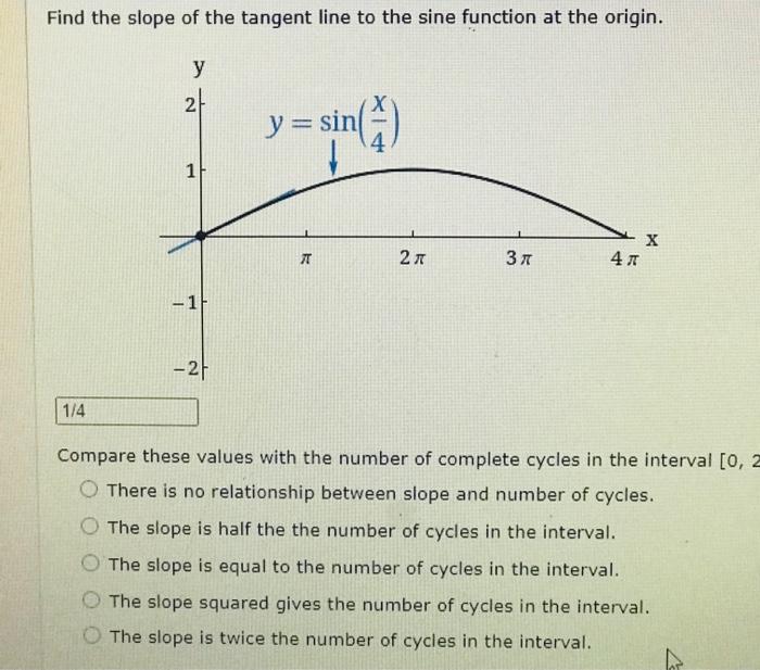 Solved Find the slope of the tangent line to the sine | Chegg.com