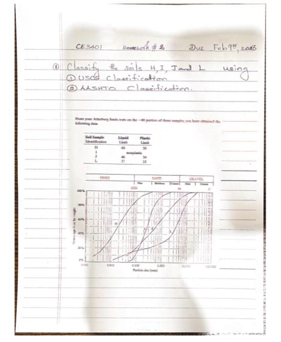 Solved (1) Classify the soils H,I, and L using (1) usds | Chegg.com