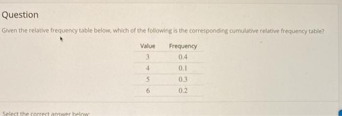 Solved Question Given the relative frequency table below, | Chegg.com