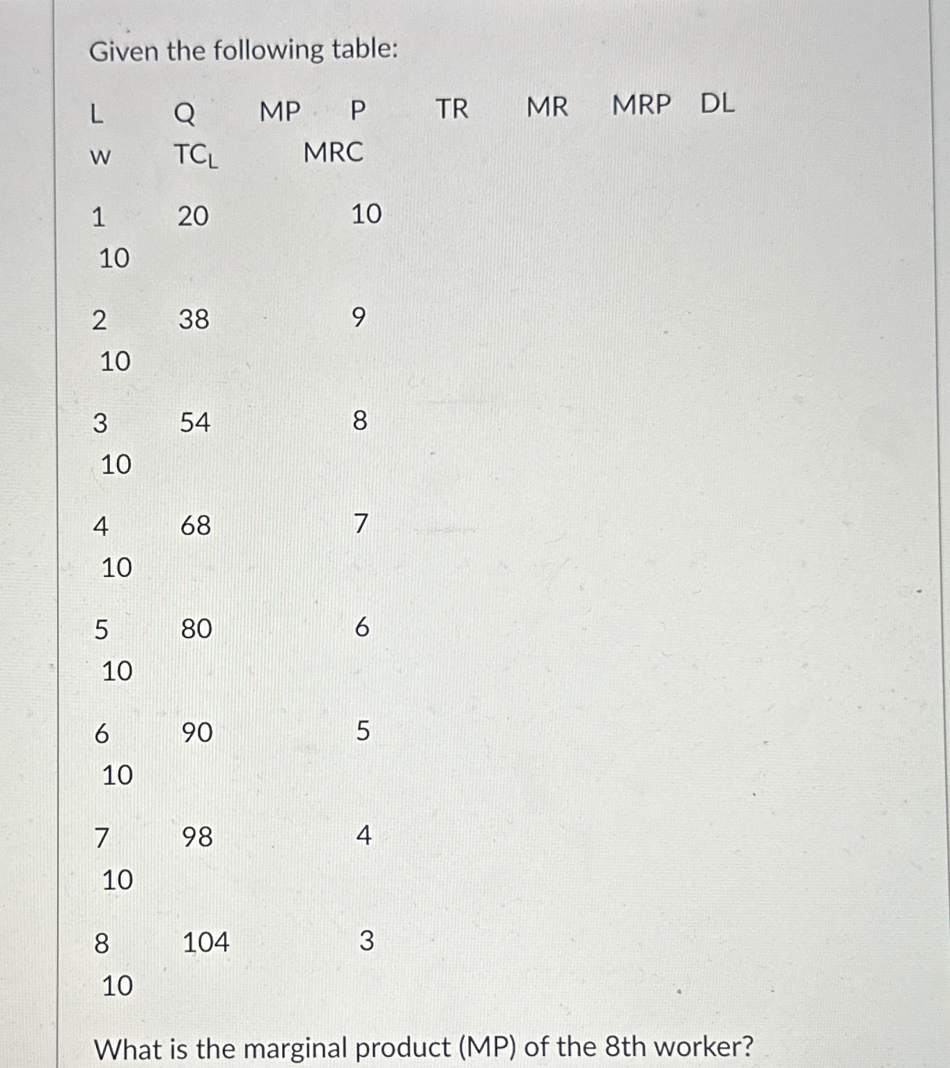 Solved Given the following table:What is the marginal | Chegg.com