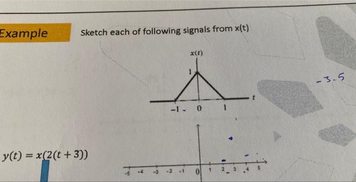 Solved Sketch each of following signals from x(t) | Chegg.com
