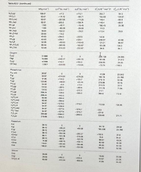 2. Using data from the Resource section, calculate | Chegg.com 2. Using data from the Resource section, calculate | Chegg.com