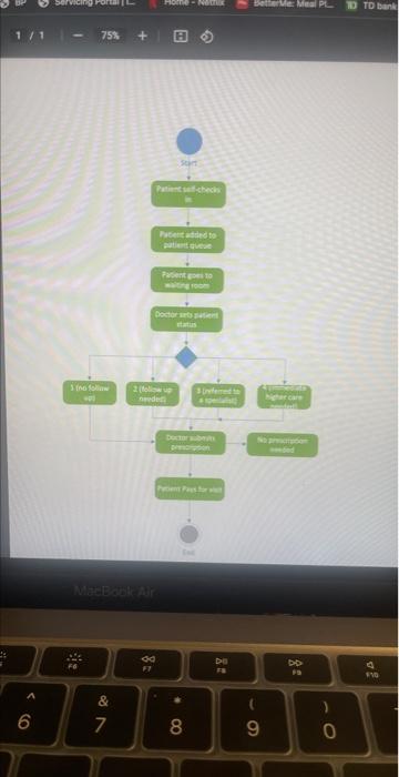 Solved the attached activity diagram contains a process for | Chegg.com