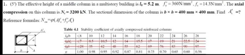 Solved 1. (5) The effective height of a middle column in a | Chegg.com