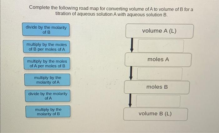 Complete the following road map for converting volume | Chegg.com