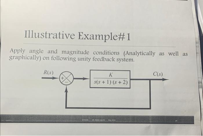 Solved Illustrative Example\#1 Apply angle and magnitude | Chegg.com