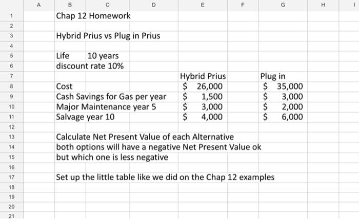 Solved Both will have a negative net present value but | Chegg.com
