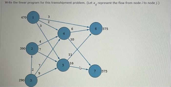 Solved Write the linear program for this transshipment | Chegg.com