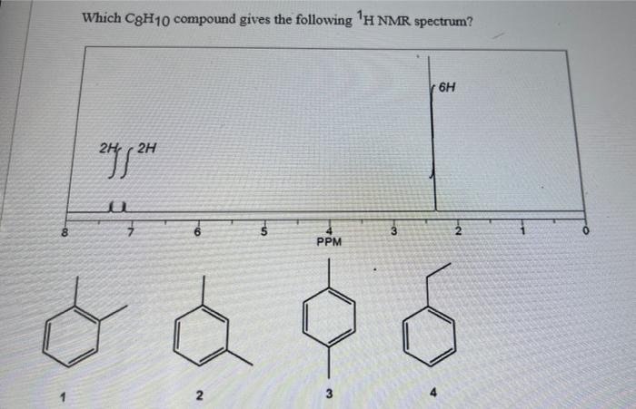 Solved Which C8H10 compound gives the following 1H NMR | Chegg.com