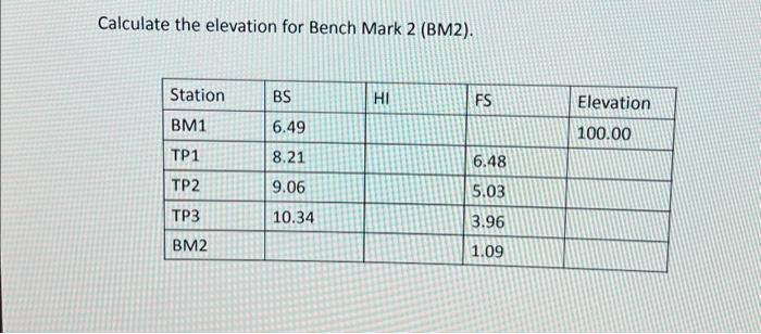 Solved Calculate the elevation for Bench Mark 2 (BM2). | Chegg.com