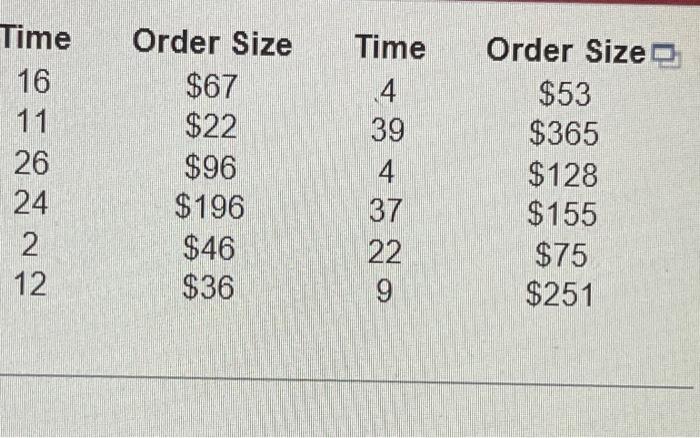 Solved Comtruci a gire conleteren atorval for iten shoe ICL | Chegg.com