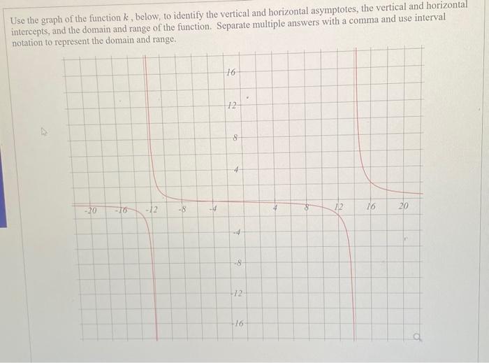 Solved Use the graph of the function k, below, to identify | Chegg.com