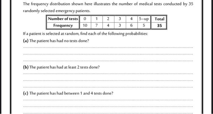 Solved The frequency distribution shown here illustrates the | Chegg.com