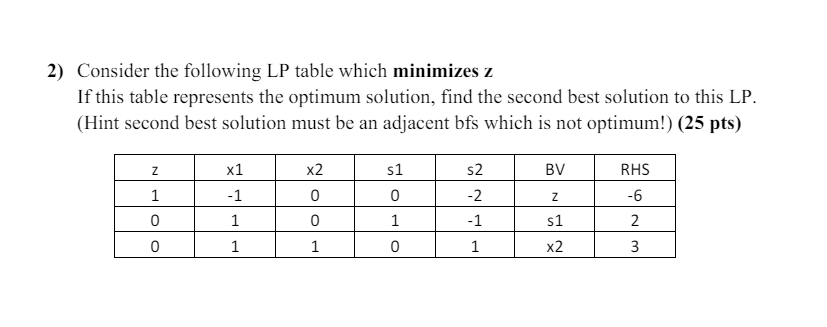 Solved Consider the following LP table which minimizes zIf | Chegg.com