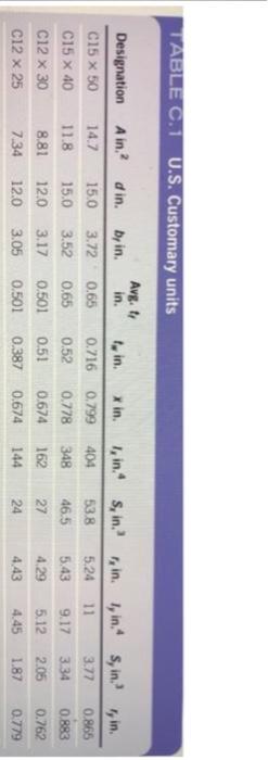 Solved 3. A built-up steel member is composed of a W21x62 | Chegg.com