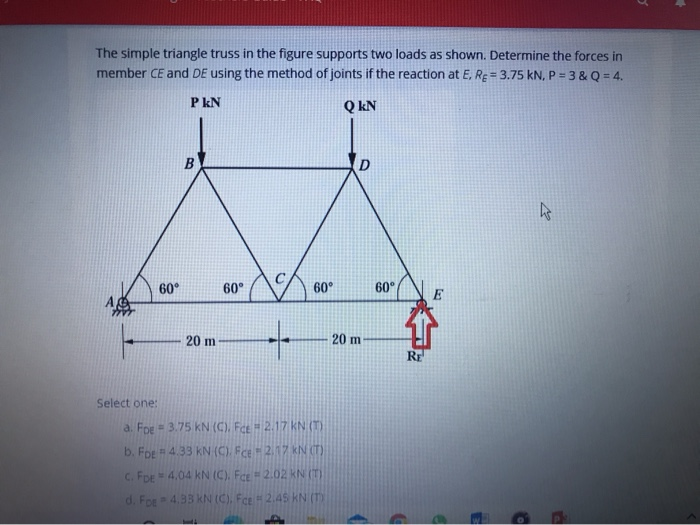 Solved The simple triangle truss in the figure supports two | Chegg.com