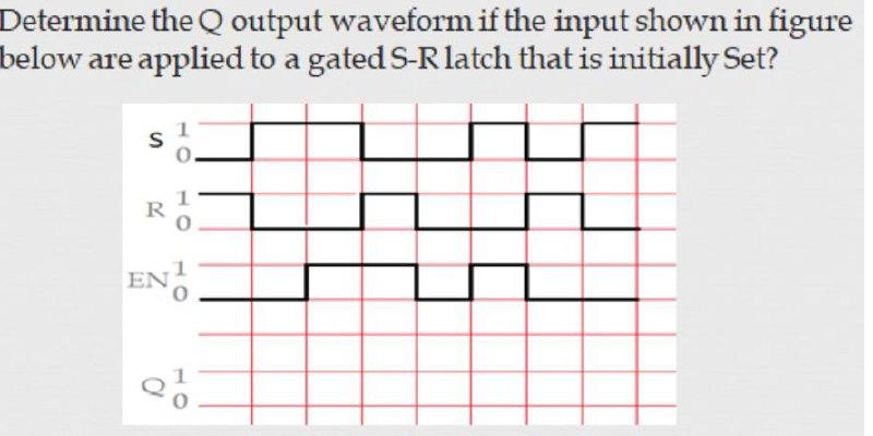 Solved Determine the Q output waveform if the input shown in | Chegg.com