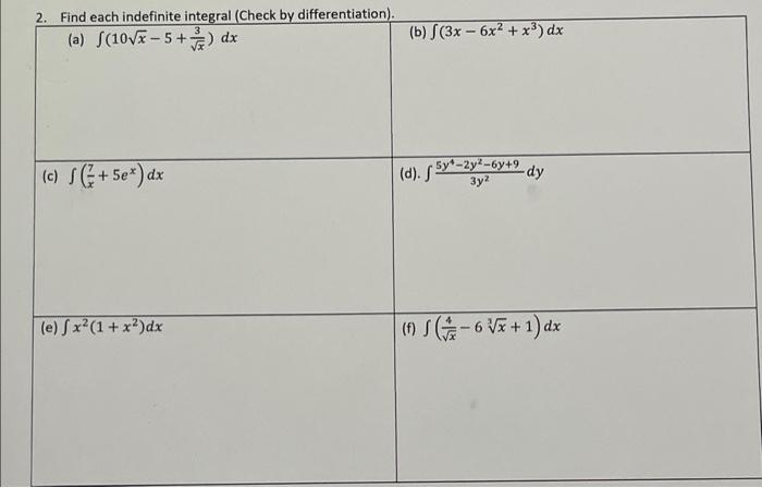 Solved 2. Find each indefinite integral (Check by | Chegg.com