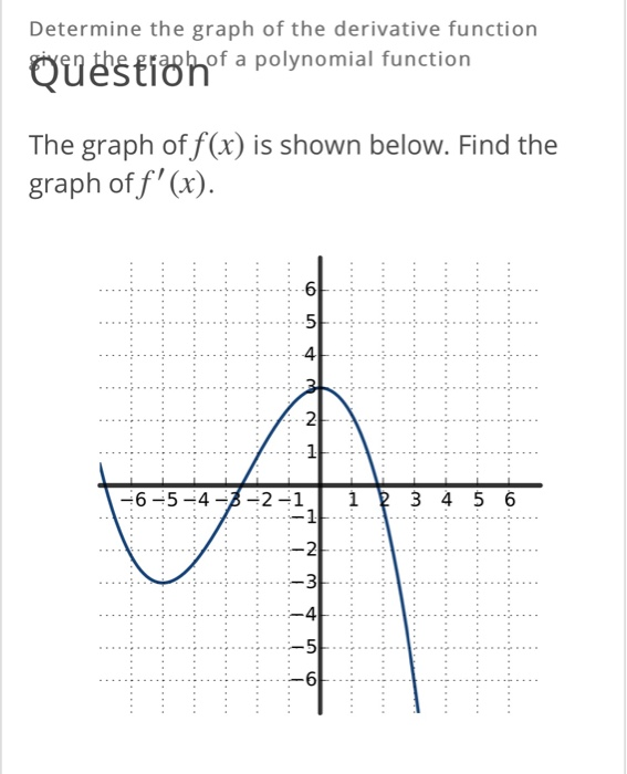 Solved Determine the graph of the derivative function arhof | Chegg.com