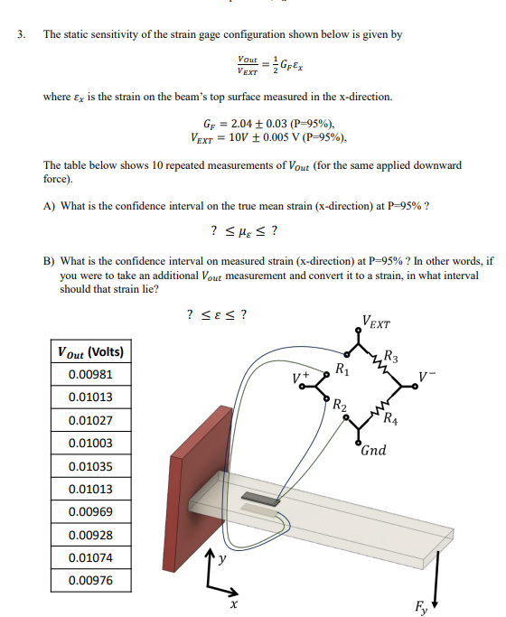 The static sensitivity of the strain gage | Chegg.com