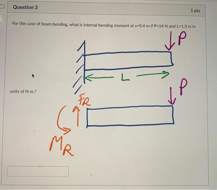 Solved For this case of beam bending, what is internal | Chegg.com
