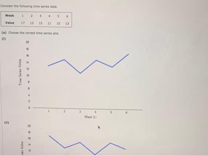 Solved Consider the following time series data. Week 1 2 3 4 | Chegg.com