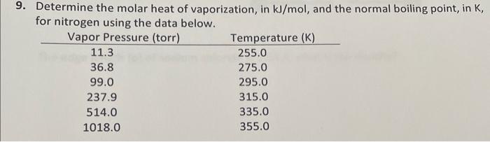 Solved 9. Determine the molar heat of vaporization, in | Chegg.com
