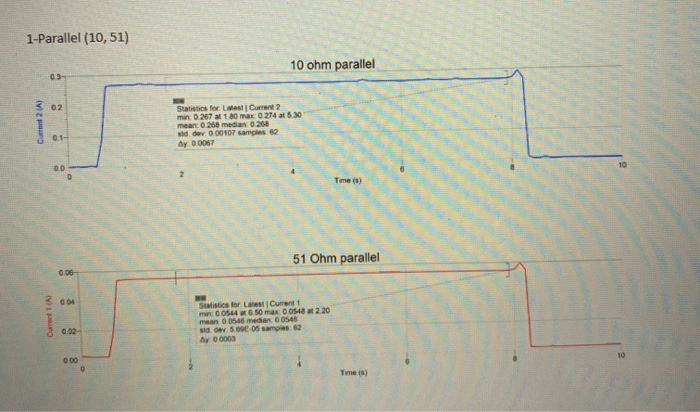 Solved DATA TABLES Part I: Series circuits R2 Reg R1 (0) (0) | Chegg.com