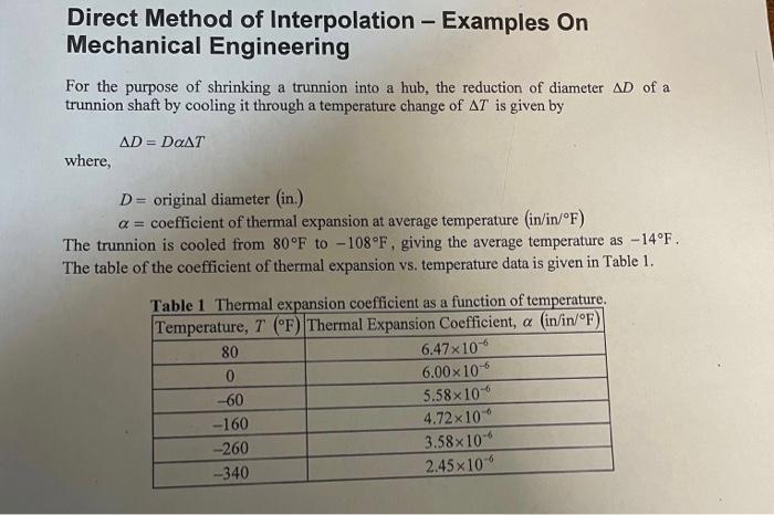 Solved Direct Method of Interpolation - Examples On | Chegg.com