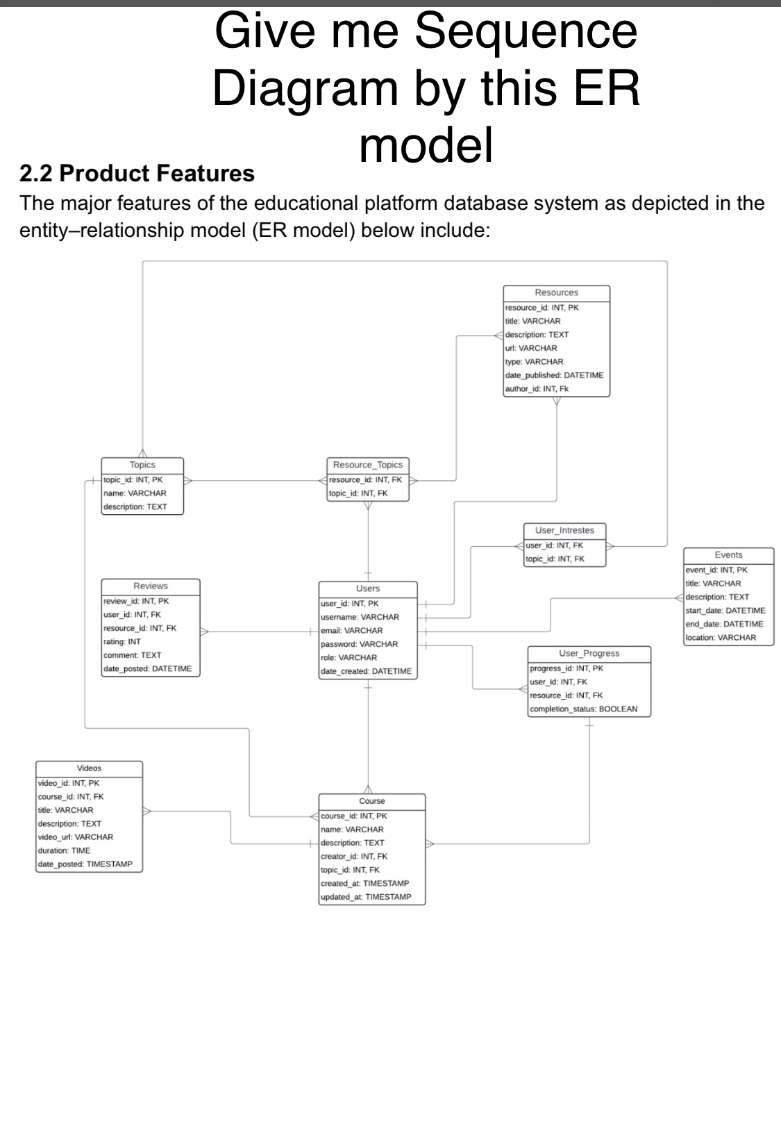Solved Give me Sequence Diagram by this ER model2.2 ﻿Product | Chegg.com