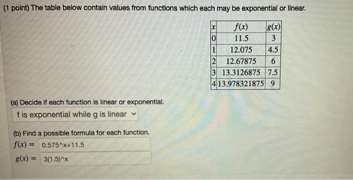 Solved (1 point) The table below contain values from | Chegg.com