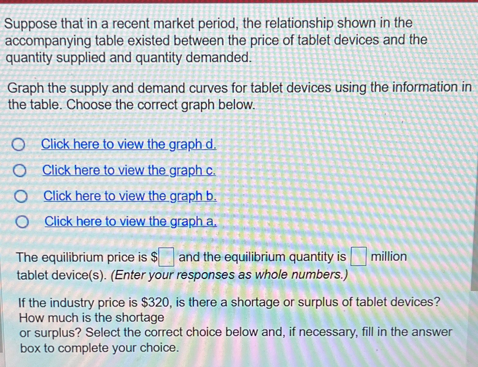 Solved Suppose that in a recent market period, the | Chegg.com