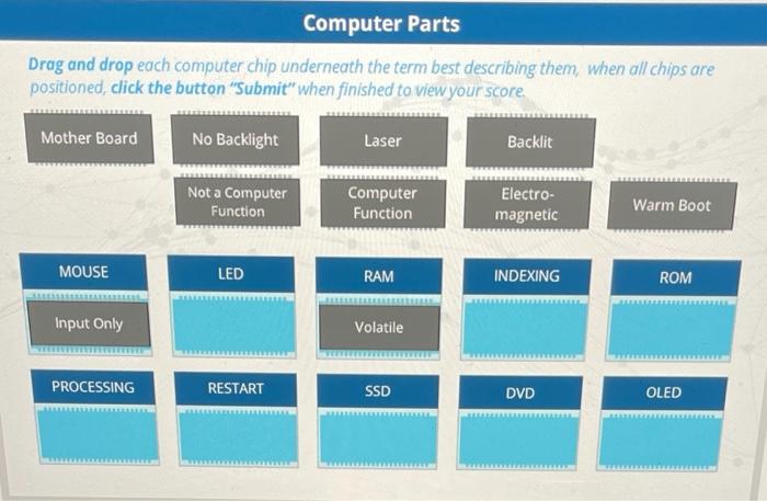 Solved Computer Parts Drag and drop each computer chip | Chegg.com