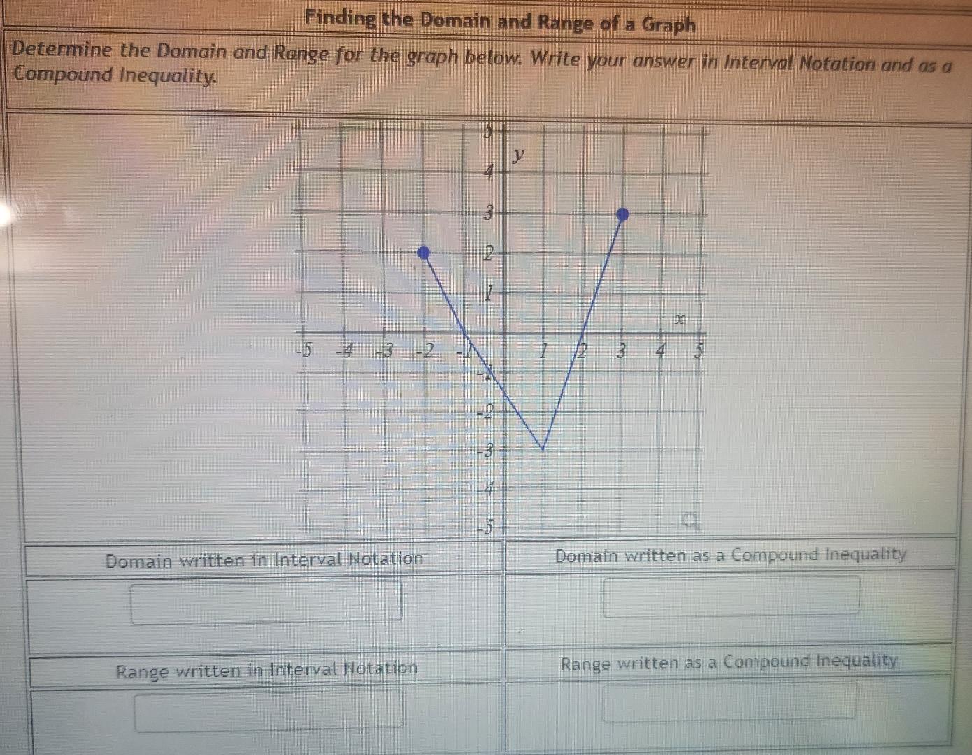 Solved Finding the Domain and Range of a GraphDetermine the | Chegg.com