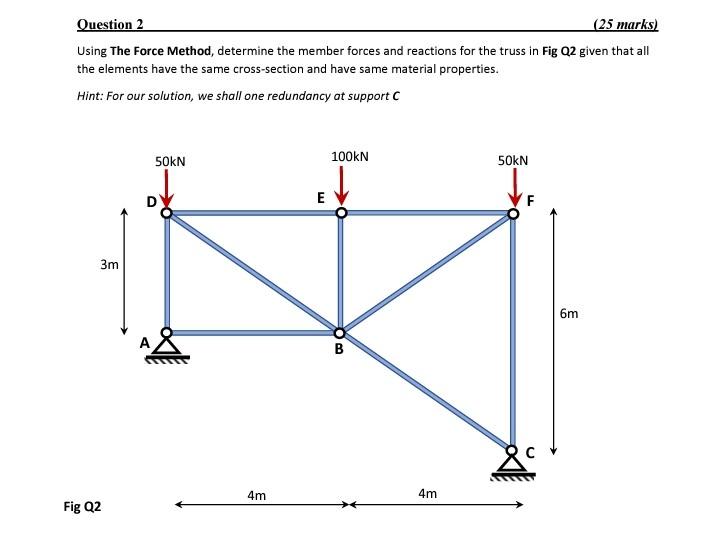 Solved Using The Force Method, determine the member forces | Chegg.com