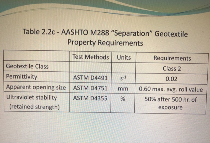 Solved 2.8 Using the M288 Specifications of table 2.2, | Chegg.com