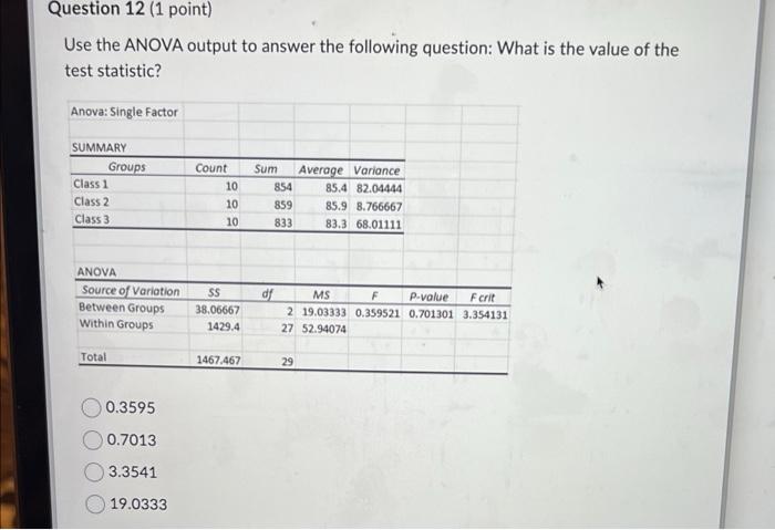 Solved Use the ANOVA output to answer the following | Chegg.com