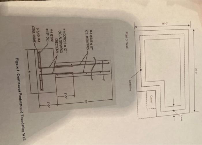 Solved Figure 1. Continuous Footings aus = oundation | Chegg.com